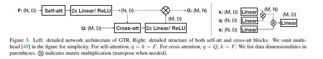 Global Tracking Transformers 详细解读-CSDN博客