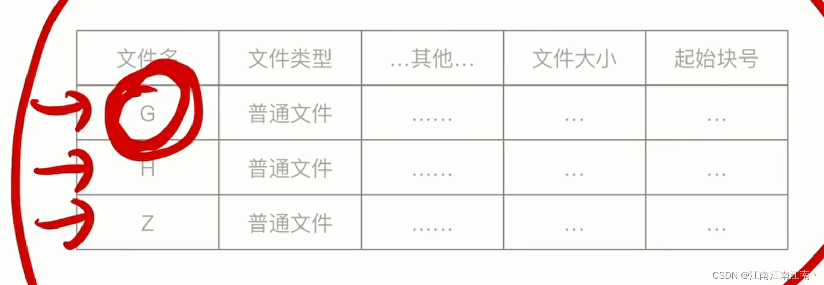 408王道操作系统强化——文件管理及大题解构_王道强化-CSDN博客