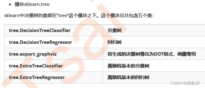 机器学习工具篇_sklearn_决策树_sklearn决策树过拟合-CSDN博客
