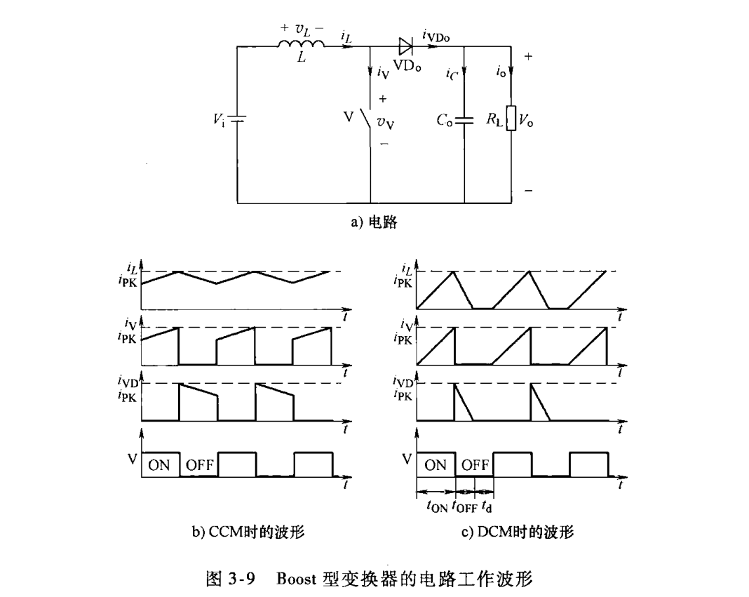 GaN图腾柱无桥 Boost PFC（单相）六-终极细节篇_基于gan的crm模式的图腾柱无桥pfc-CSDN博客