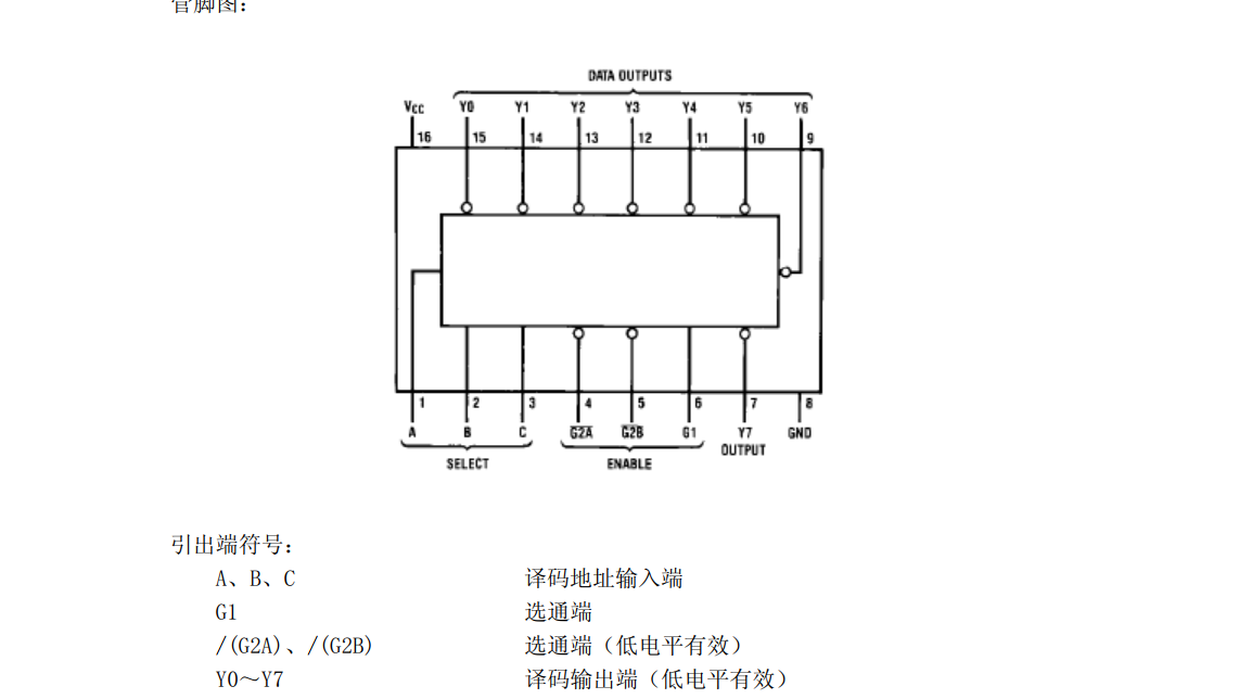 KST-51单片机利用HC138芯片驱动数码管显示-CSDN博客