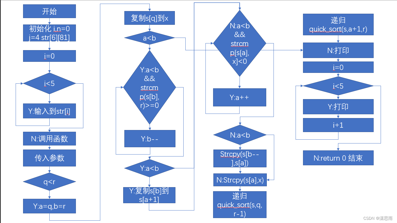 PTA 7-5 字符串排序 算法改进_pta字符串排序-CSDN博客