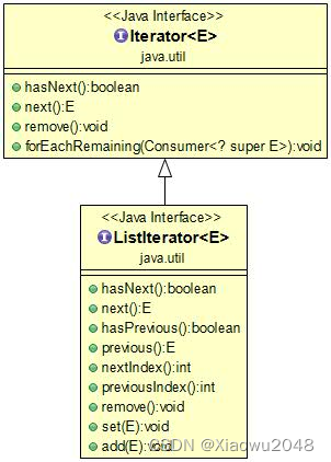 Java基础了解-11-HashSet/HashMap/Iterator（迭代器）/Object 类/泛型/序列化_hashmap iterator-CSDN博客