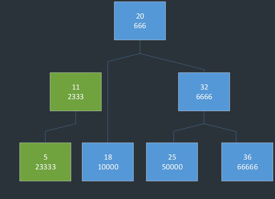fhq Treap_c++ fhq treap-CSDN博客