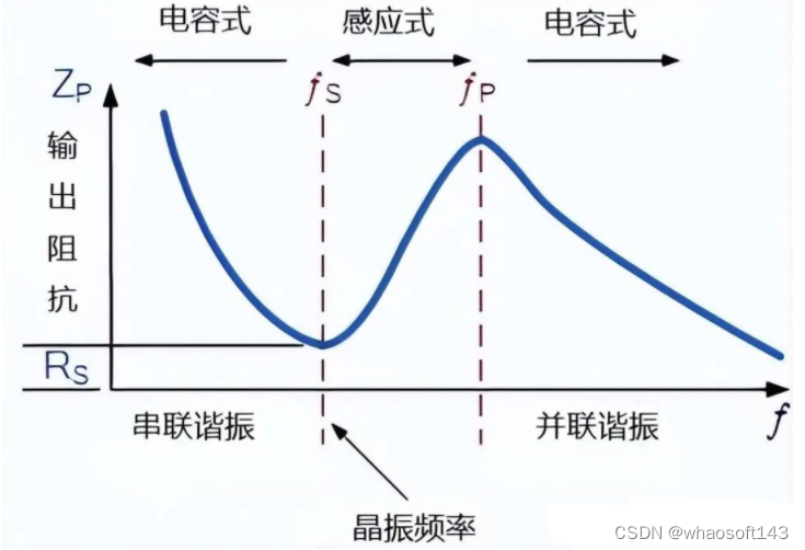 嵌入式分享合集142-CSDN博客