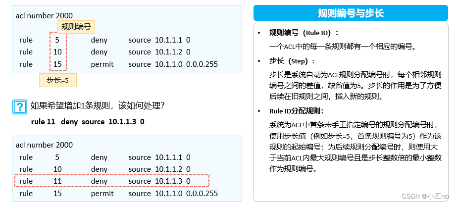 Acl原理与配置acl原理及配置 Csdn博客