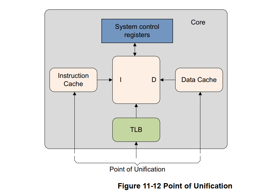 ARM V8A体系结构-第十一章 caches_armv8-a处理器单元的存储类型架构-CSDN博客