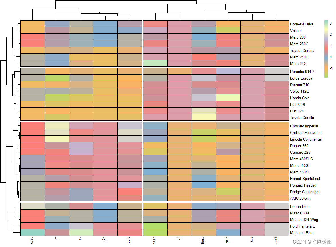 R语言绘制不同调色板的热力图5_colorramppalette 热图配色-CSDN博客