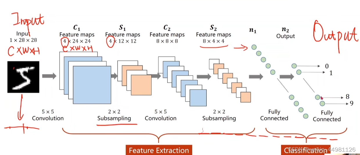 刘二大人pytorch 卷积神经网络cnn—基础篇刘二神经网络 Csdn博客 0822