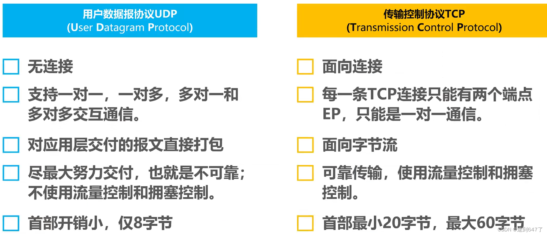 计算机网络笔记（七）—— 运输层 Csdn博客 