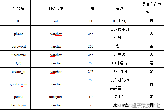 基于java的二手交易市场系统设计与实现基于java的二手交易系统设计 Csdn博客