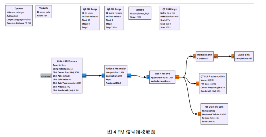 通信原理_FM广播接收_gnuradio+USRP N320_含仿真流图_广播通信原理-CSDN博客