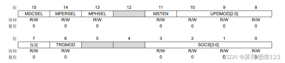 microchip dspic33 系列教程（6）_dspic33c的pwm-CSDN博客