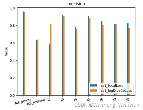【代码实践】dice loss及其变形原理详细讲解和图像分割实践（含源码）-CSDN博客