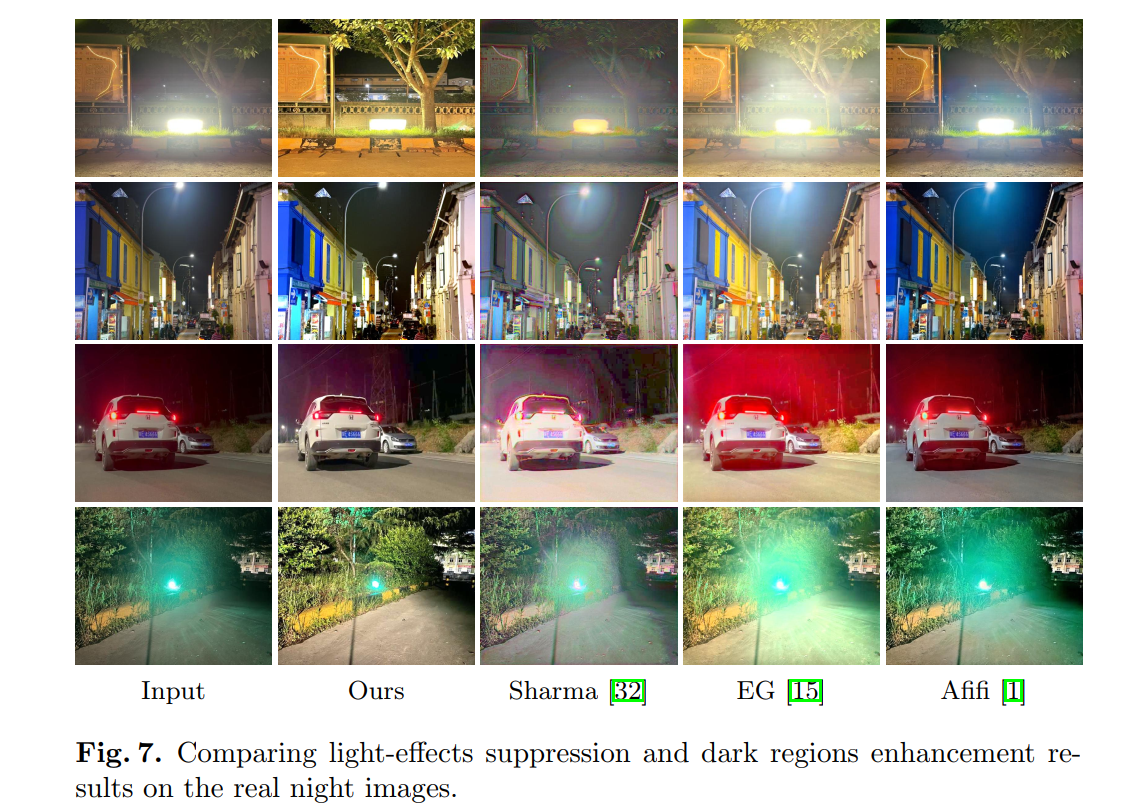 Unsupervised Night Image Enhancement: When Layer Decomposition Meets Light-Effects Suppression论文 ...