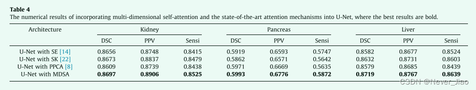 w-net: Dual supervised medical image segmentation with multi-dimensional self-attention and ...