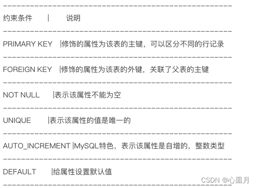 Mysql中数据库、数据表的基本操作修改属性的数据类型 Csdn博客 