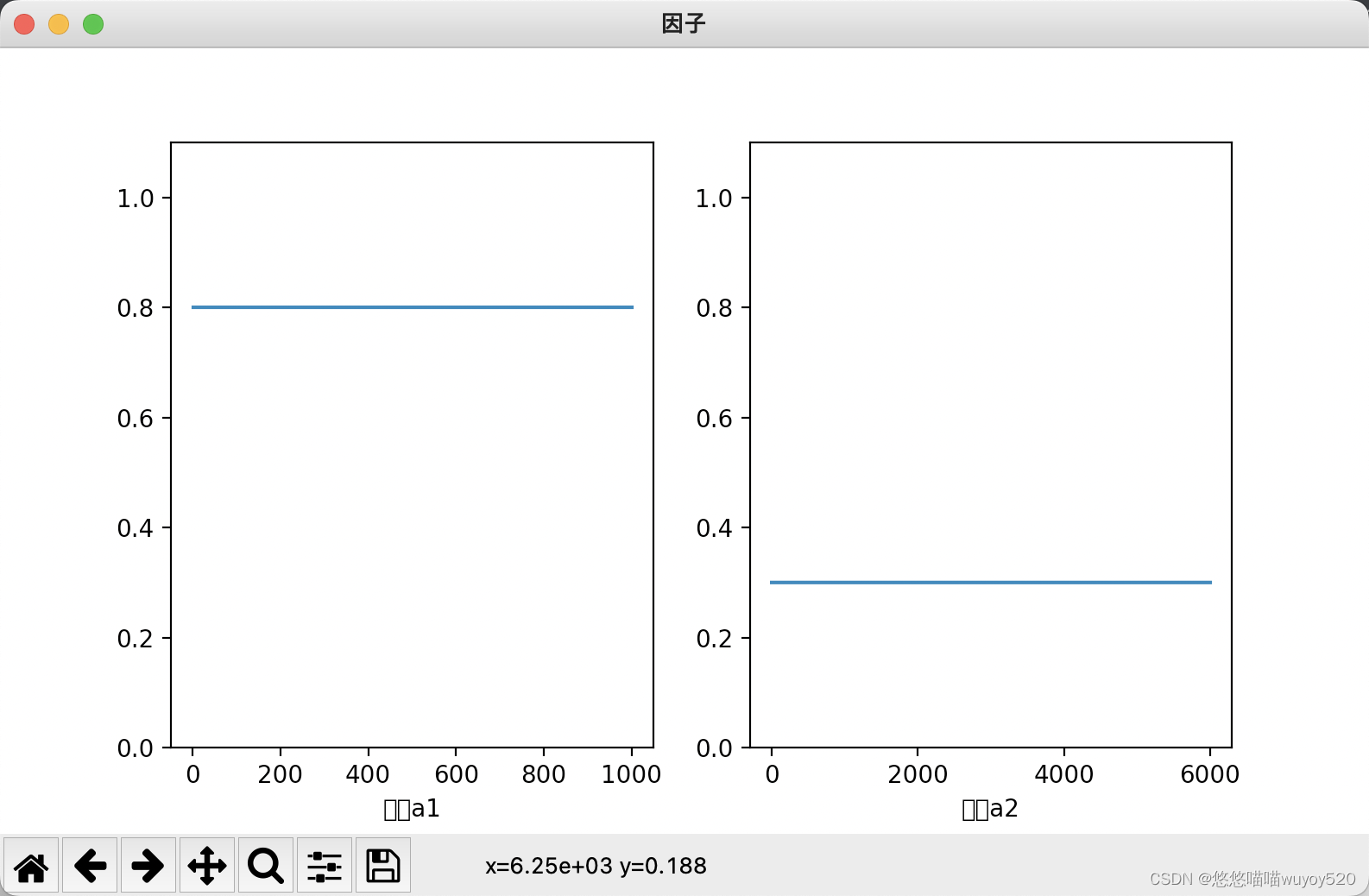 mac上python的matplotlib库绘图时xlabel中文字符显示成小方框-解决方案_matplotlib显示中文为方框mac电脑-CSDN博客
