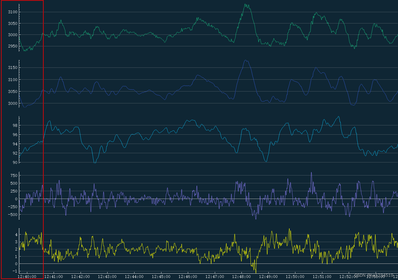 多个QCustomPlot图表，实现纵坐标TickLabel宽度对齐_qcustomplot 多个区域-CSDN博客