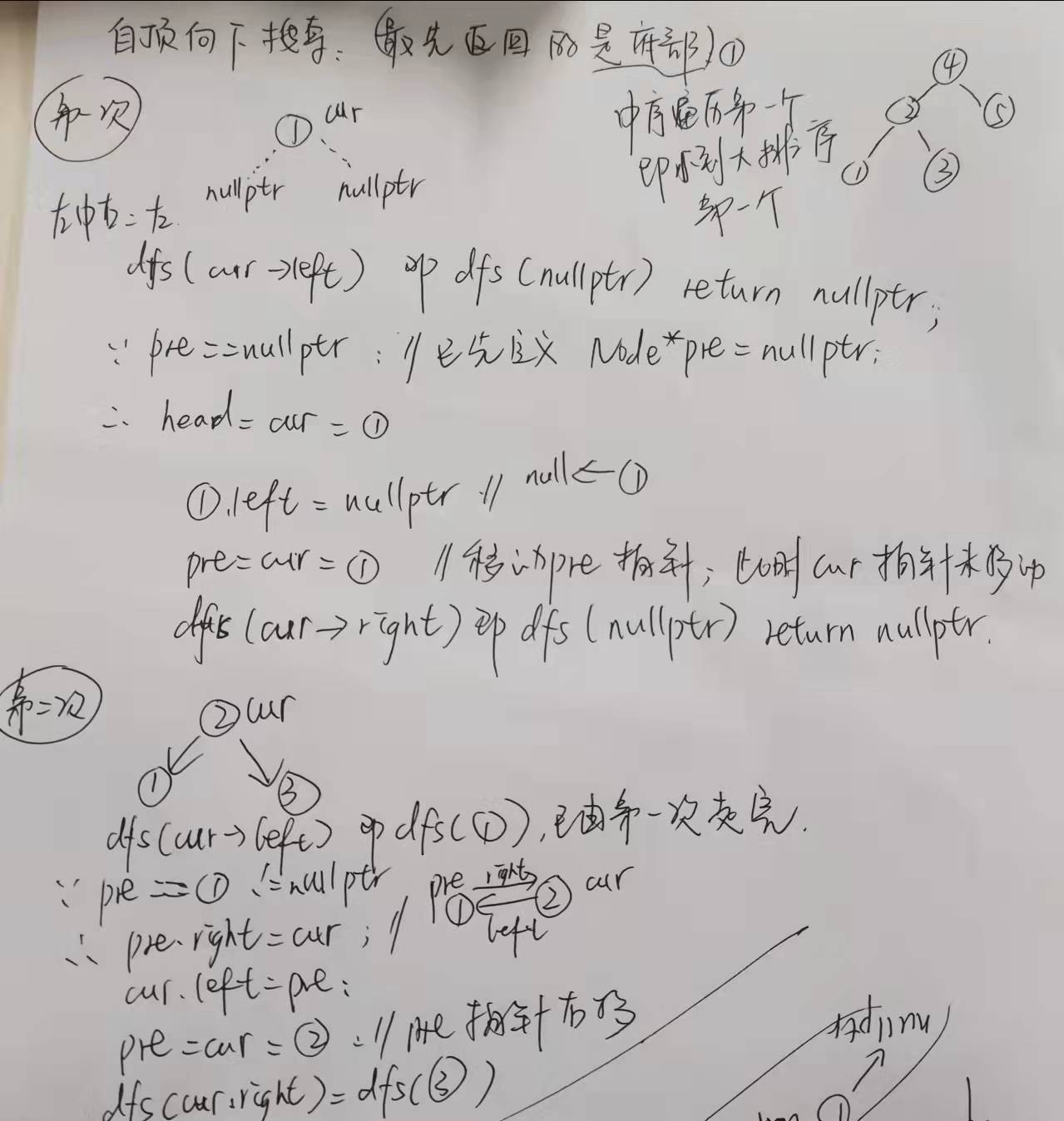 Medium 剑指 Offer 二叉搜索树与双向链表 递归 栈 中序遍历 Csdn博客 