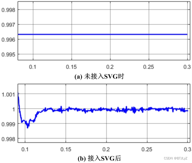 48节点配电系统仿真:matlab Simulink模型及其在电能质量研究中的应用 Simulink 配电网 Csdn博客