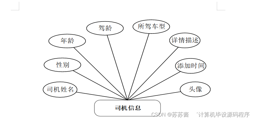 独有源码 Java Jsp代驾服务系统m484p规划与实现适合自己的毕业设计的策略java代驾系统 Csdn博客 
