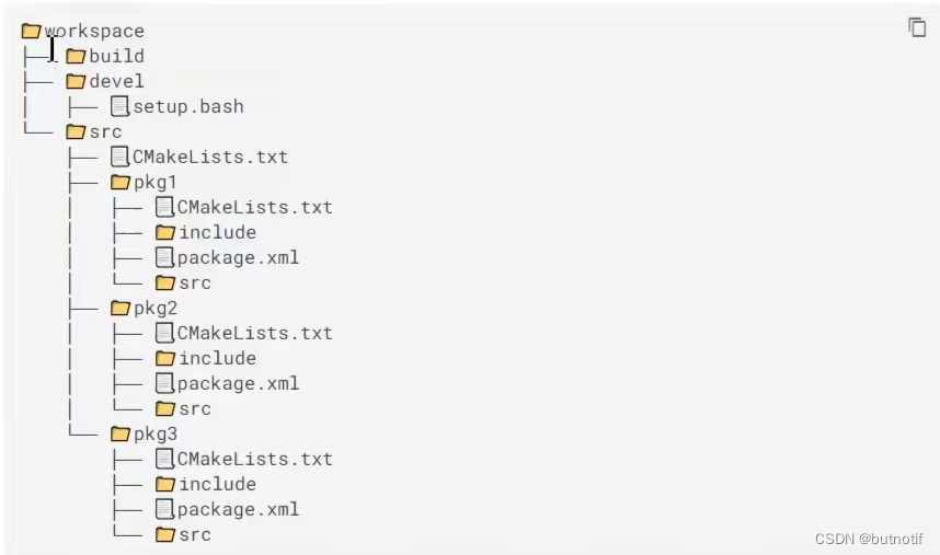 ros学习心得（三）ros文件系统_ros心得体会-CSDN博客