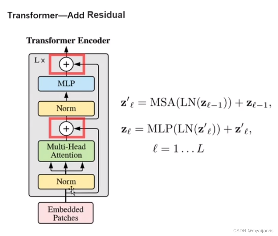 【paddle】Vision Transformer（attention）_paddle的mixvisiontransformer-CSDN博客