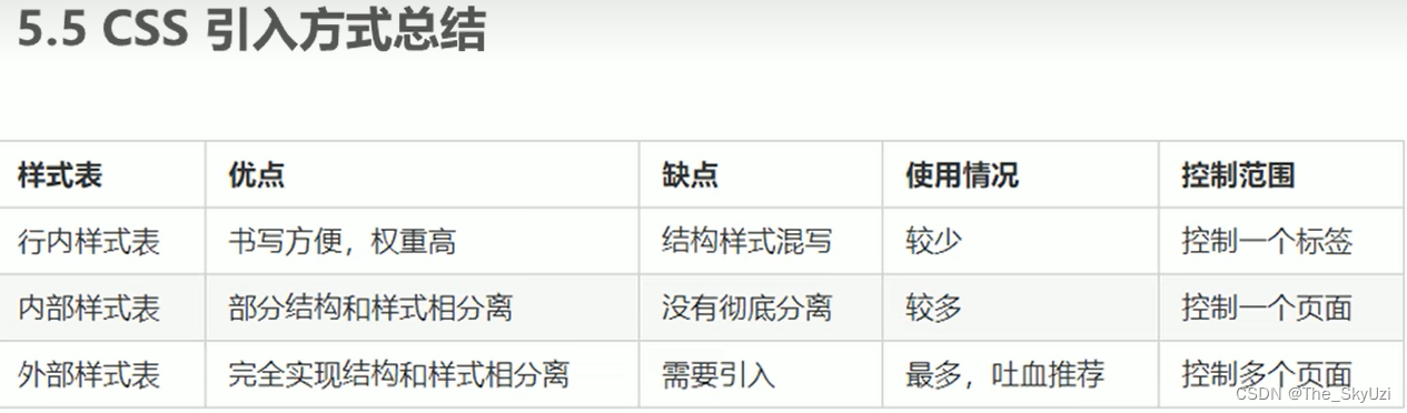 Css一 Csdn博客