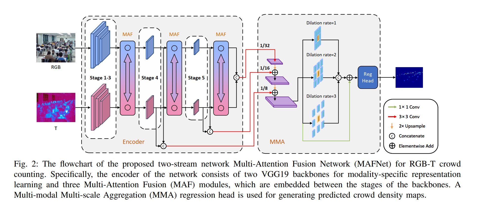 【论文汇总】人群计数中Transformer的应用，持续更新_cctrans-CSDN博客