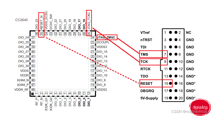 CC2640 仿真烧录方式_cc2640 烧录-CSDN博客