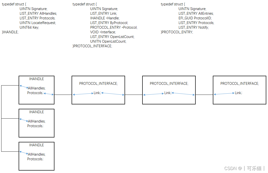 2022-10-14 UEFI学习笔记（三）_openprotocolinterpreter-CSDN博客