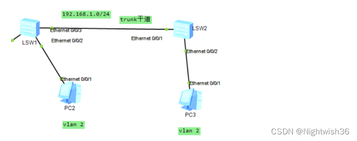 交换技术vlan_dis port vlan-CSDN博客