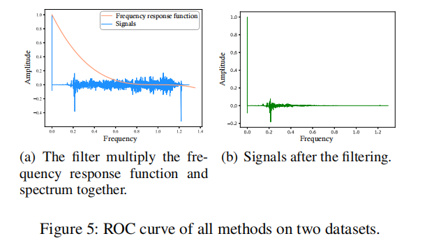 【图异常检测论文解读】AnomMAN: Detect Anomaly on Multi-view Attributed Networks_anomman: detect anomaly on ...