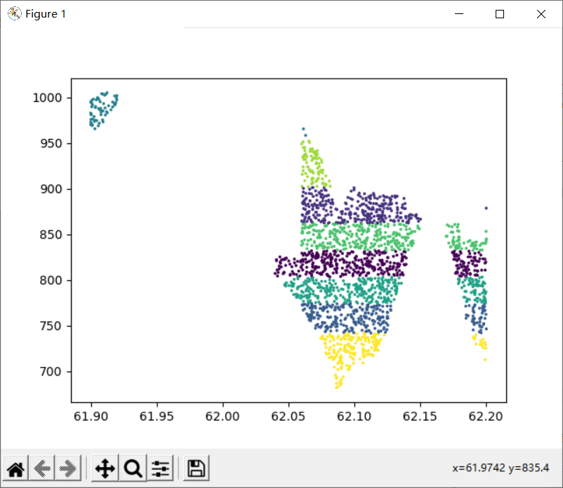 Python读取csv文件做K-means分析_kmeans聚类 读取csv python-CSDN博客
