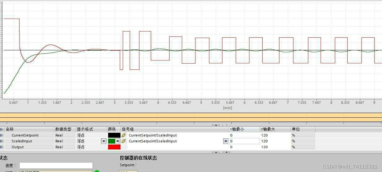 西门子PID调节仿真程序，1200plc和1500plc通用，只需一个PLC实物，就能轻松实现PID工艺对象的仿真，是学习PID的参数的好工具_西门子1200pid仿真块-CSDN博客