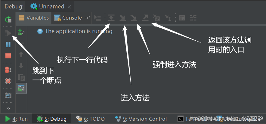 DEBUG debugging codes F7, F8, F9 in IDEA - Programmer Sought