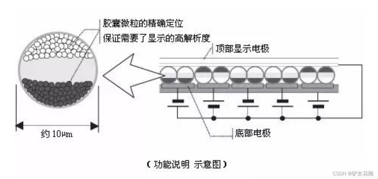 【雕爷学编程】Arduino动手做（206）---EPD Eink 电子墨水屏 的几个知识点_arduino墨水屏-CSDN博客