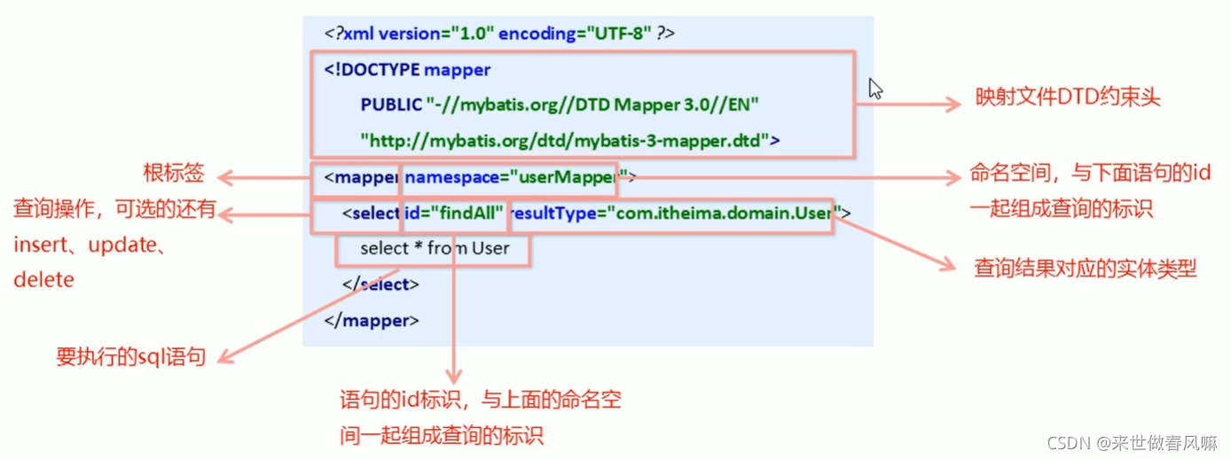 Mybatis(一) Mybatis 简介4 Mybatis对原始的jdbc操作做了大量的优化从mvc代码分层的角度讲mybatis属于 Csdn博客