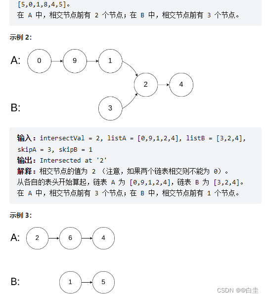 力扣刷题记录 Java 10 面试题 0207 链表相交力扣面试题0207java Csdn博客 