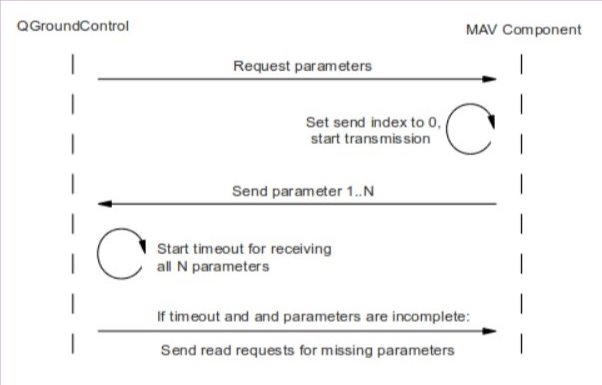 一、Mavlink协议-CSDN博客