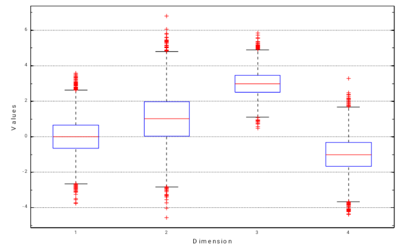 【第二章 数据预处理】袁博《数据挖掘：理论与算法》数据挖掘期末考试袁博 Csdn博客