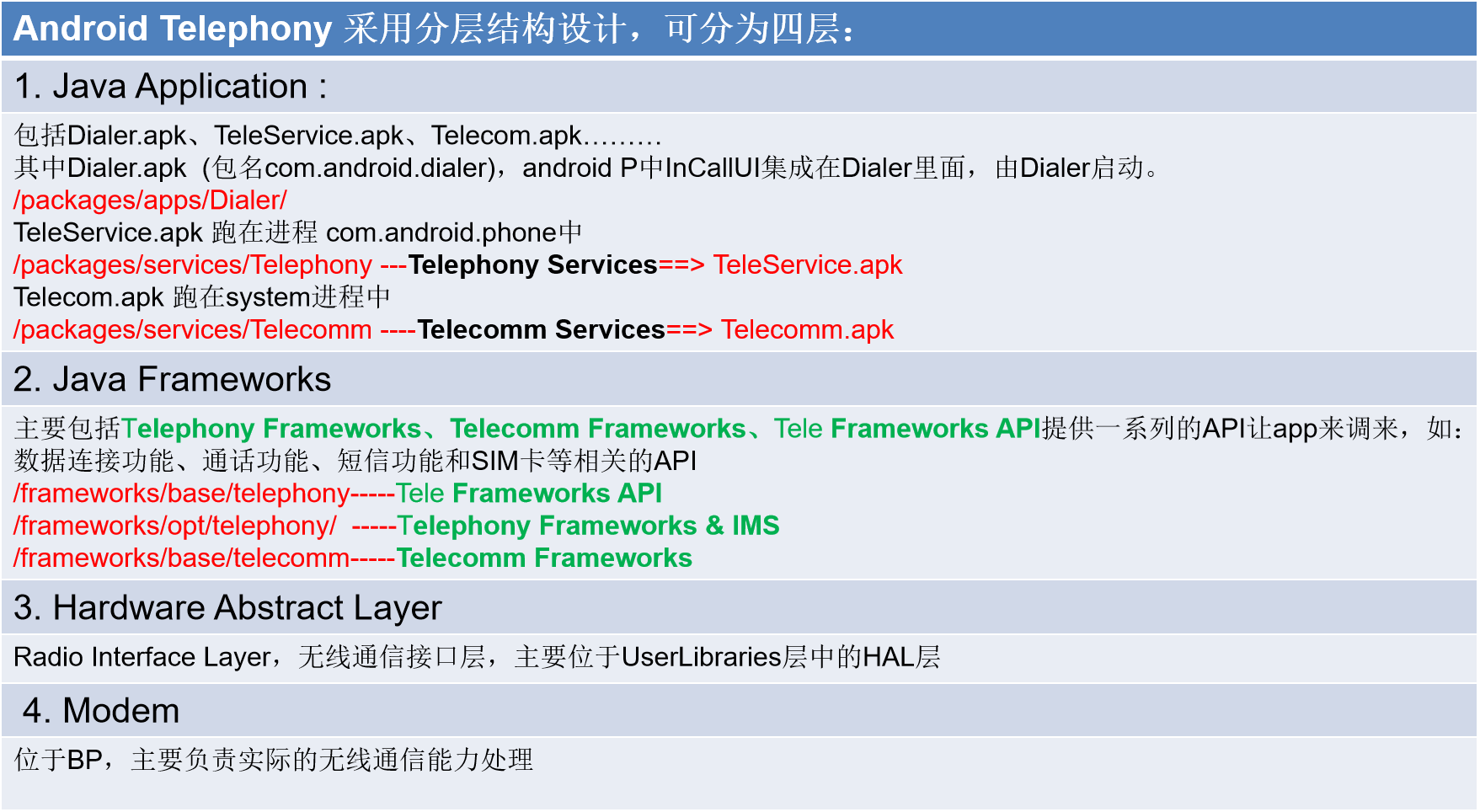 RK3568平台开发系列讲解（安卓篇）Android Telephony框架介绍_telephony framework-CSDN博客