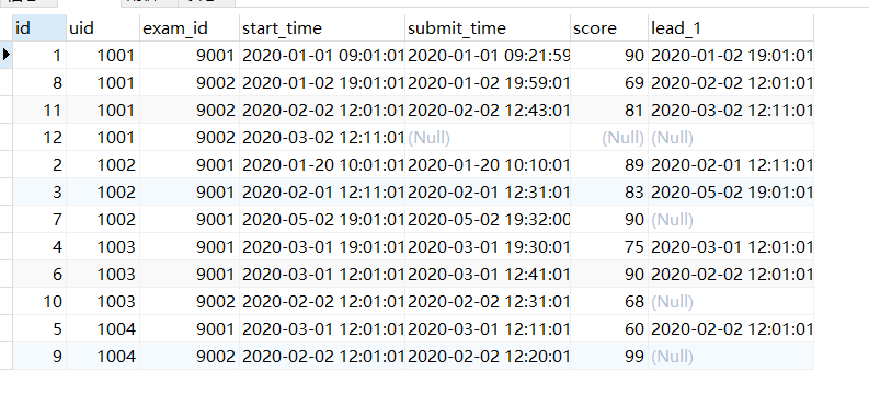 MYSQL lag（）和lead（）函数用法-CSDN博客