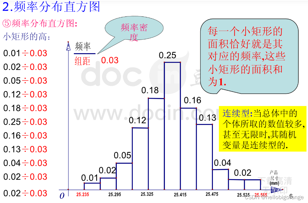 频率分布直方图、概率密度曲线概率密度分布曲线与频数分布图一样吗 Csdn博客