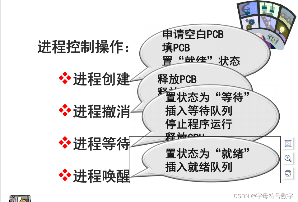 计算机操作系统原理及应用 期末考试复习知识清单 典型例题 （第二章进程控制）信号量product Storeroom Mutex变化范围 Csdn博客