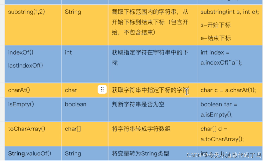 【JAVA06】BigDemal、String-CSDN博客