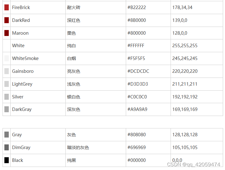 RGB565颜色 16位真彩色 16进制编码原理-CSDN博客