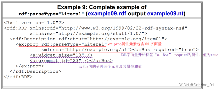 RDF/XML_xml rdf-CSDN博客