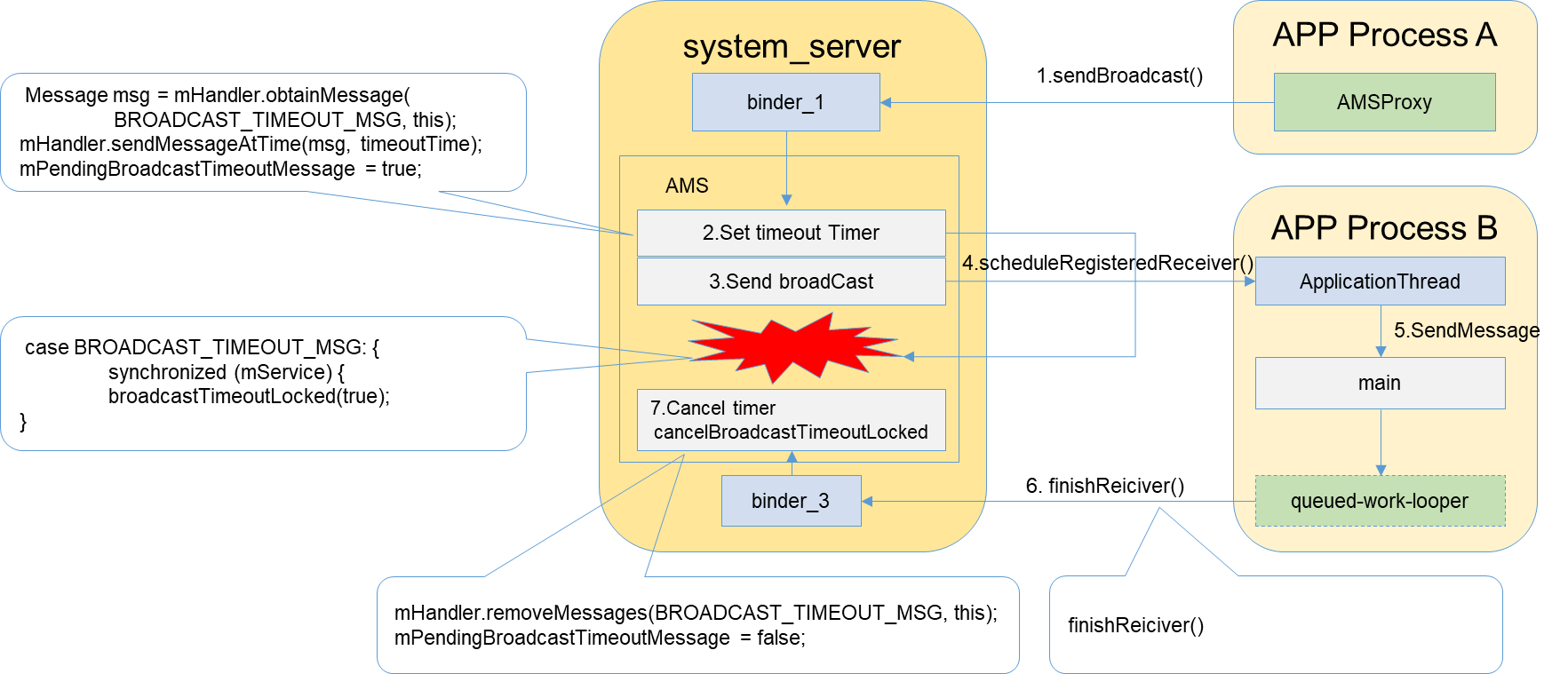 ANR问题原理介绍与DEBUG分析_openglrenderer: davey! duration=-CSDN博客